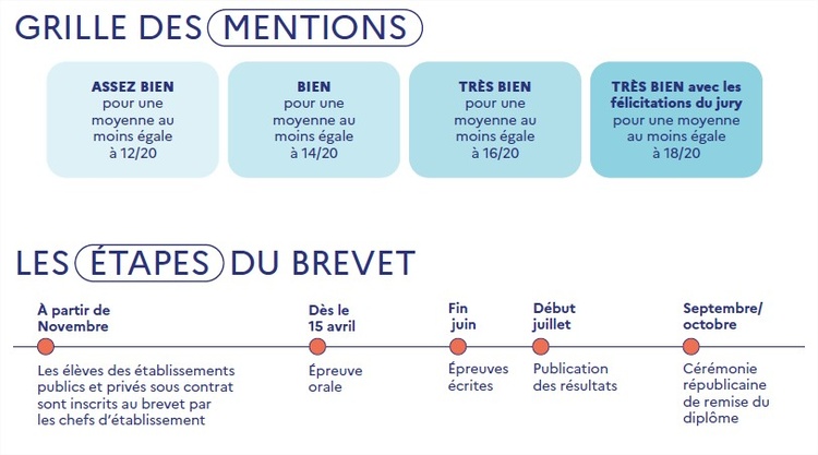 DNB 2026 – Modalités et sujets 0 de l’épreuve terminale de ...